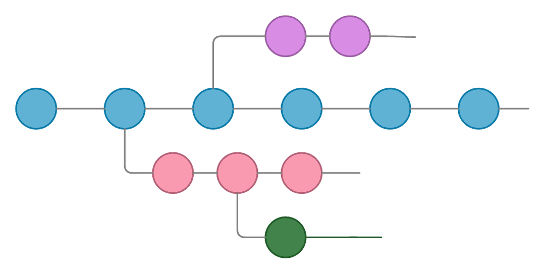 Trabajar con Ramas en Git